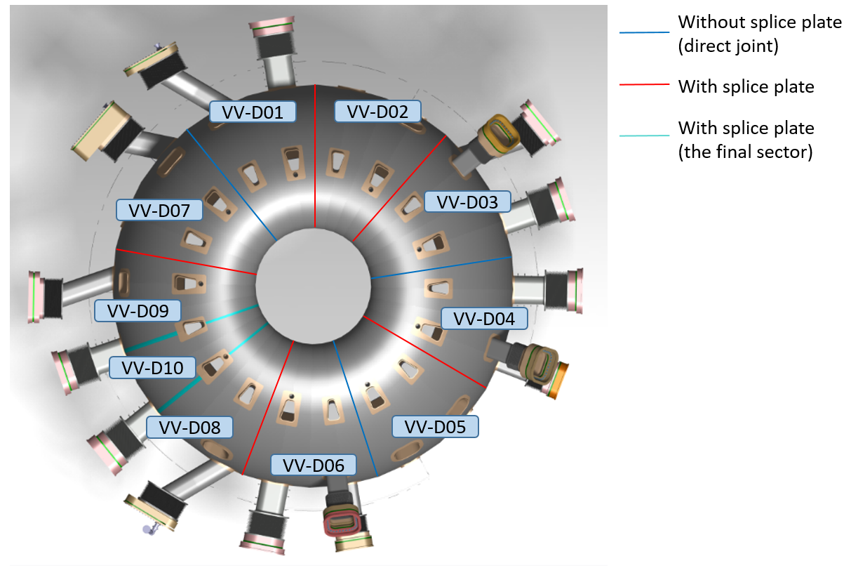 Vacuum Vessel – JT-60SA