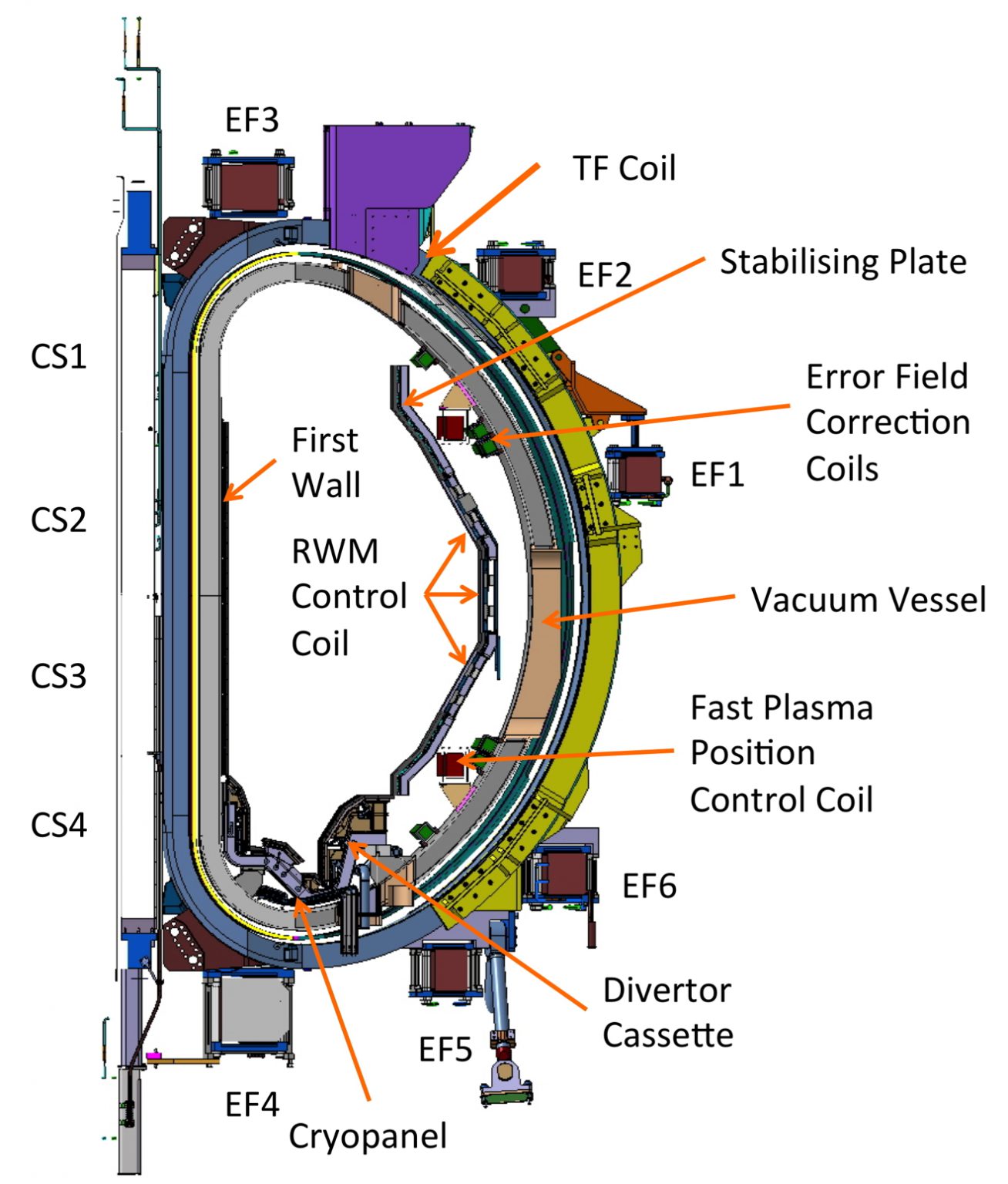 In-Vessel Components – JT-60SA