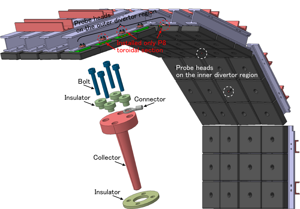 Phase I Plasma Diagnostics – JT-60SA