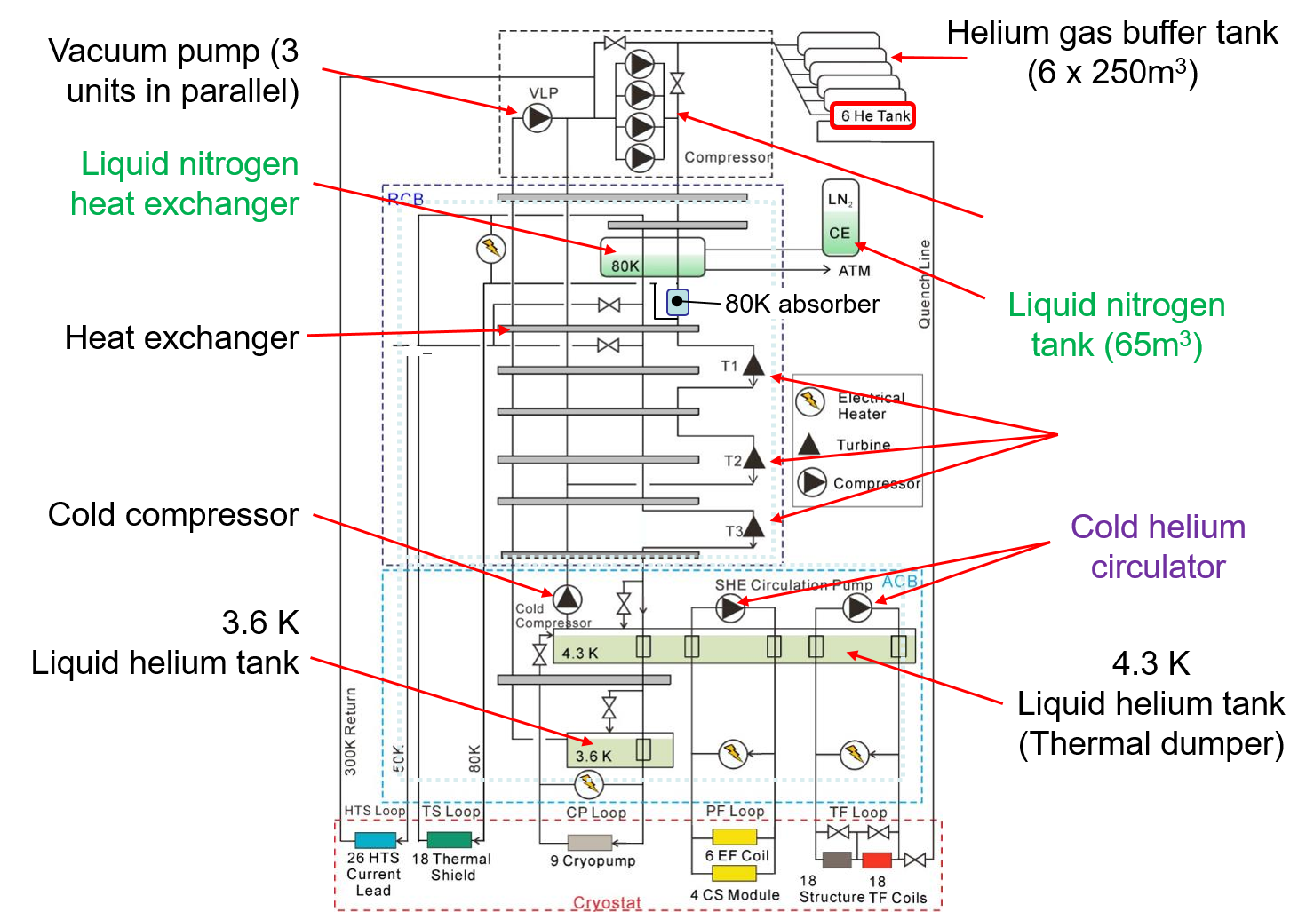 Cryogenics – JT-60SA